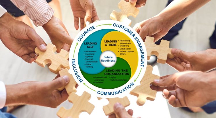 Henrico's New Capability Model - HR Employee Portal