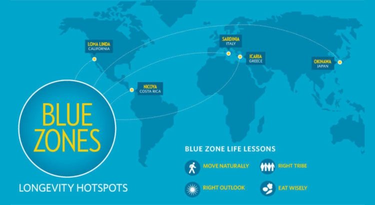 Living Longer- the Blue Zone Mentality - HR Employee Portal