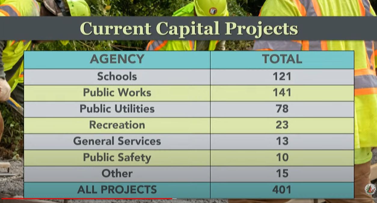 State of the County- A Community Celebration - Henrico HR