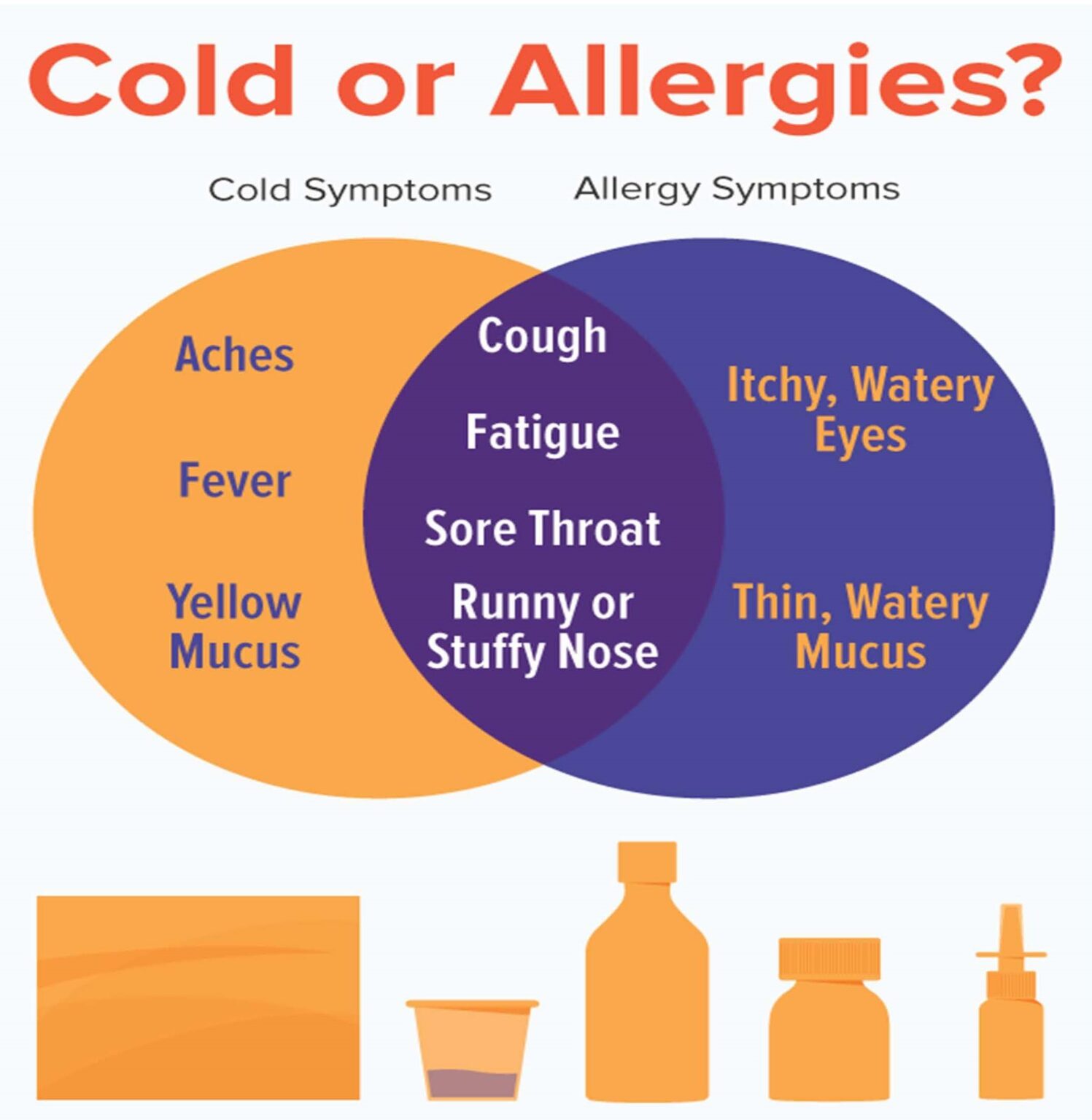 Henrico County Employee Health: Cold vs Allergies - Henrico HR